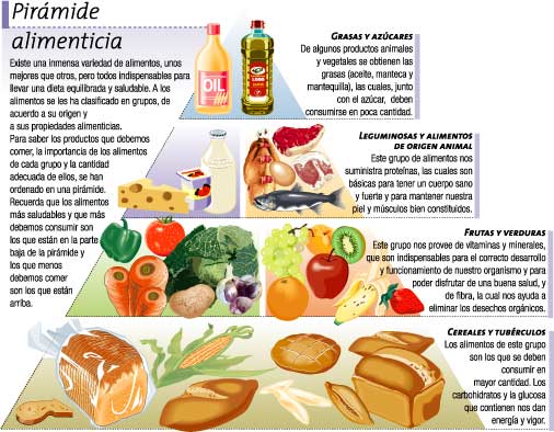 10 Formas Correctas De Llevar Una Dieta Balanceada