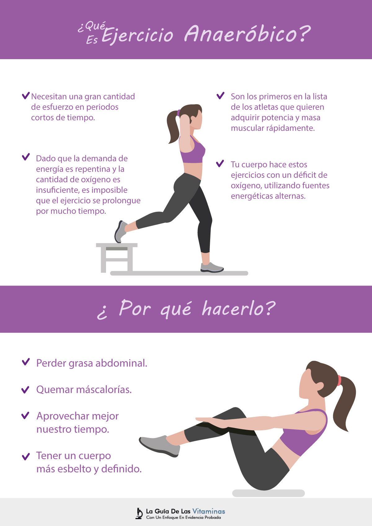 ¿Qué es ejercicio anaeróbico y por qué hacerlo? - La Guía de las Vitaminas