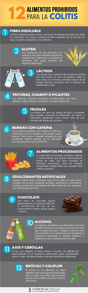 12 alimentos prohibidos para la colitis: lo que no debes comer - La ... 12 alimentos prohibidos para la colitis: lo que no debes comer - La ...