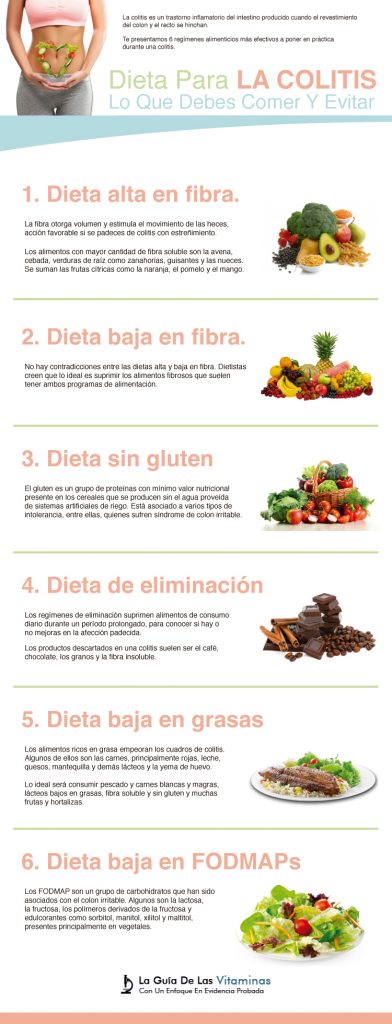 Dieta para colitis, colon irritable: lo que debes comer y evitar - La ...