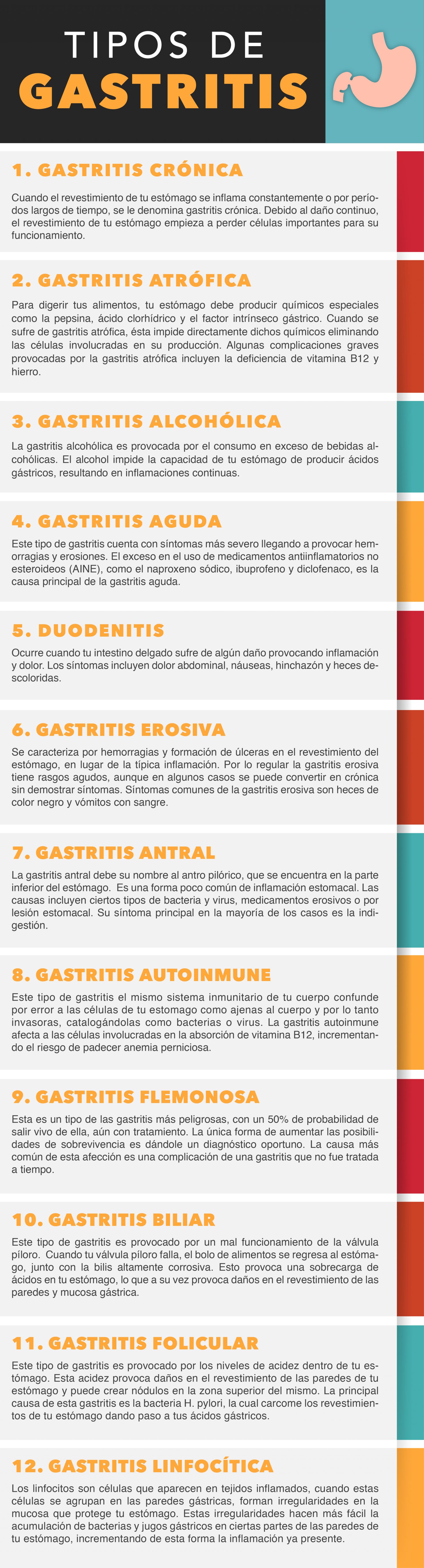 Tipos de gastritis: ¿Cuáles son los diferentes tipos de gastritis? - La ...